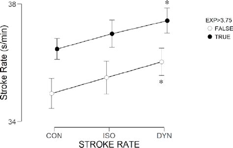 Figure 1 From The Effects Of Dynamic Versus Isometric Postactivation