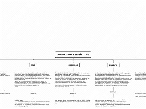 VARIACIONES LINGÜÍSTICAS Mind Map