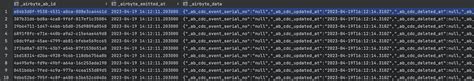 Source Mssql Cdc Commit Logs Are Not Fetched Properly Issue