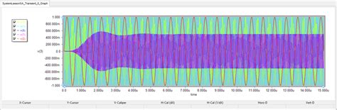 Rf Tutorial Lesson 16 Building Frequency Conversion Mixers With