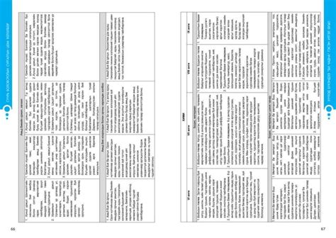 Суурь боловсролын сургалтын цөм хөтөлбөр Pdf