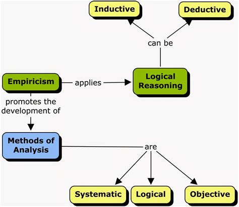Doubt Your Doubts Empiricism Vs Authoritarianism