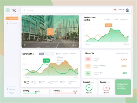 Highly Intuitive Uiux Design For Your Wed App Or Dashboard Upwork