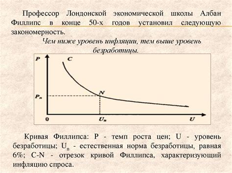 Взаимосвязь безработицы и инфляции презентация онлайн
