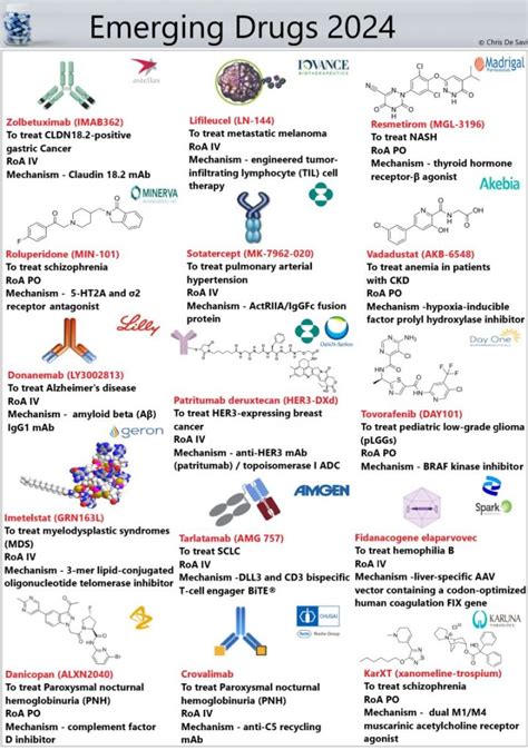 Anticipated Drug Approvals 2024 Pharmaceuticals Index