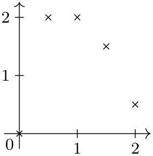 Visualizers PGF TikZ Manual