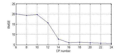 The Flow Chart Of The Piecewise Polynomial Geometric Correction Method Download Scientific