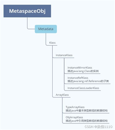 Klass模型与类加载的详细机制 Csdn博客
