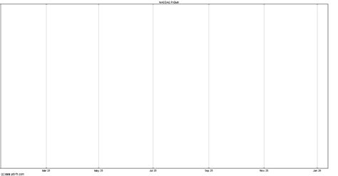 Putnam Announces Distribution Rates For Open End Funds Advfn