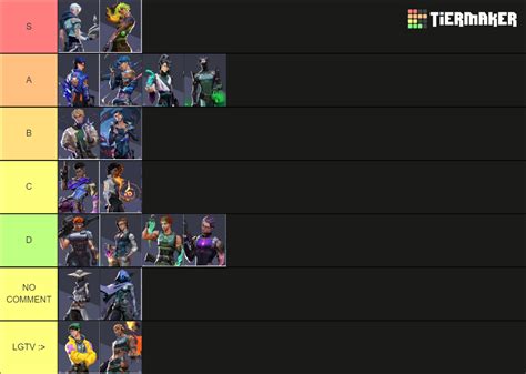 Gender Swapped Valo Characters Tier List Community Rankings Tiermaker