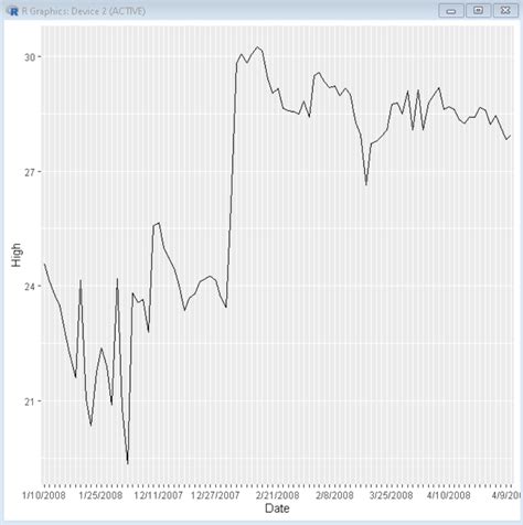 在 R 中使用 Ggplot2 进行时间序列可视化 码农参考