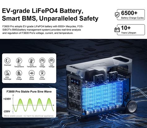 Fossibot F3600 Pro Portable Power Station 1x Sp420 420w Solar Panel Europe