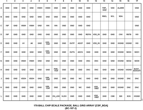 ADAQ4224 24 Bit 2 MSPS μModule Data Acquisition Solution Arrow com