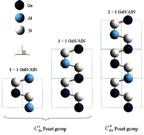 The Structures Of 1 · 1 2 · 1 And 3 · 1 0 0 0 1 Gan Aln