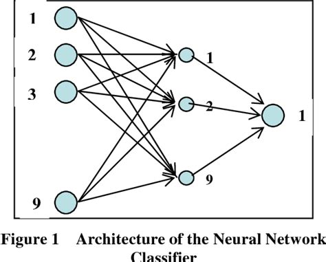 Figure 1 From Neural Network In Corner Detection Of Chain Code Series