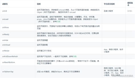 Uni App学习从0到1开发一个app——4生命周期uni App从0到1doc Csdn博客