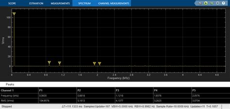 Three Phase Two Level Pwm Generator Matlab Simulink