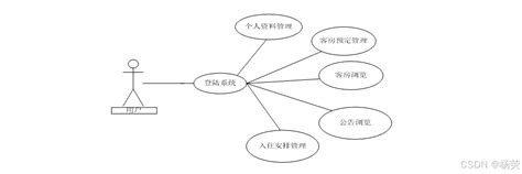 【开源免费】基于vue和springboot的酒店管理系统（附论文） 酒店管理系统开源 csdn博客
