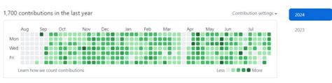 tuhin poddar on linkedin github coding opensource webdevelopment
