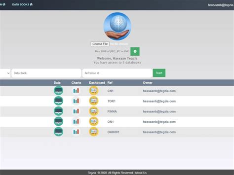 Real Time Visualization Multiple Data Sources Unlimited Users Charts Upwork