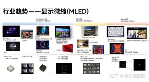 显示技术频频突破，mled跑步进入产业化爆发前段 知乎