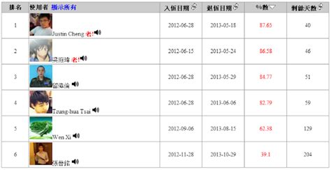 Struts2 如何將相關的操作放置於同一個action中