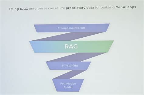 Zoe Bohnen On Linkedin Love To See Dish Customers Building Their Skills At Mongodb Local