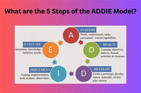 What Are The 5 Steps Of The Addie Model In Instructional Design