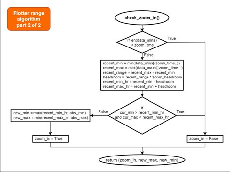 Plotter Class Clue Sensor Plotter In Circuitpython Adafruit