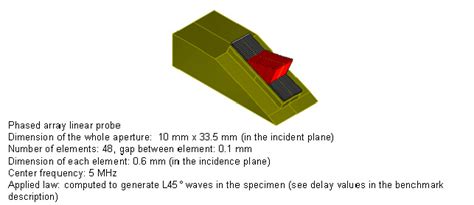 Description Of The Phased Array Probe Download Scientific Diagram