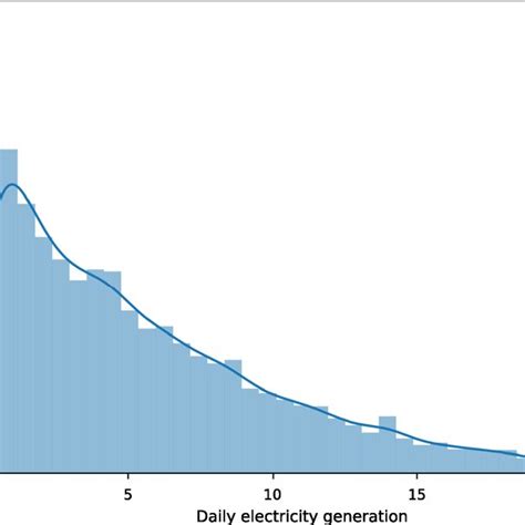 Three‐staged Extreme Scenario Generation Download Scientific Diagram