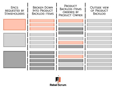 Alessy Vega On Linkedin What Are Epics And Features