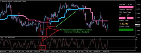 algo fibonacci scalper system the forex geek