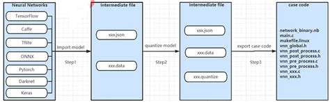 Beginners Guide Import Yolov3 Or Yolov3 Tiny Models To Your Vim3 Vim3 Khadas Community