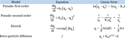 Kinetic Models And Their Linear Forms Download Table