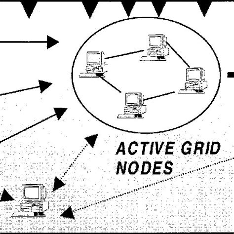 Active P2p Grid Transmission Architecture Download Scientific Diagram