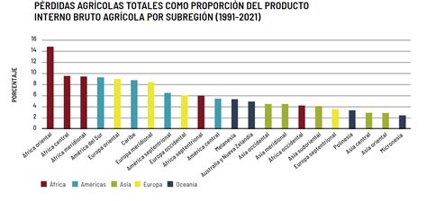 ELIKA Agricultura Repercusión del Cambio Climático en la Agricultura