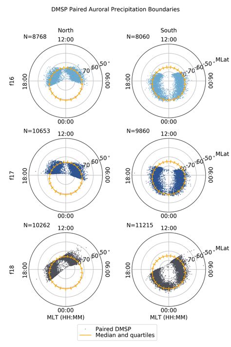 Paired Ampere R1r2 Boundaries And Dmsp Ssj Ocbs For Both Hemispheres