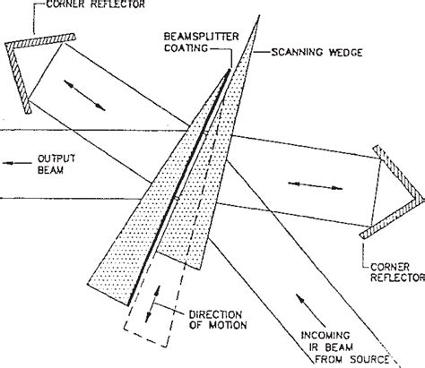 Ftir Working Principle And Applications Outlet Website Brunofugaadvbr
