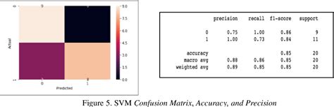 Figure 1 From Comparison Of C4 5 Algorithm And Support Vector Machine