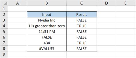 Istext Function Test If A Given Value Is Text Or Not In Excel Wall