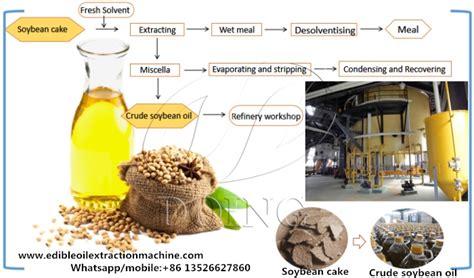 What Is The Solvent Extraction Process Of Soybean Oil Blog