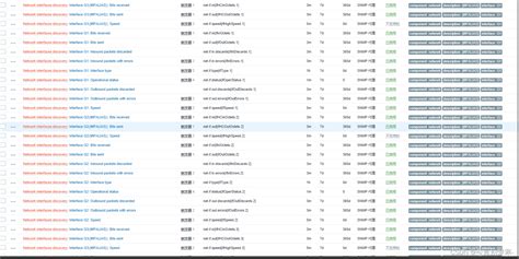 Zabbix Snmp Zabbix Snmpwalk Csdn