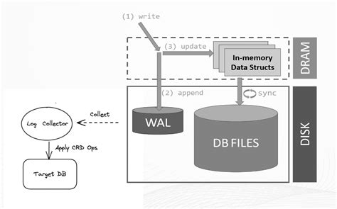 Tapdata Real Time Daas Part I Tapdata