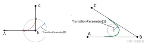 基于plcopen运动控制中的buffermode和transitionmode csdn博客