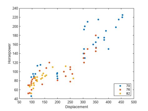 MATLAB 绘图合集分类散点图gscatter matlab gscatter CSDN博客