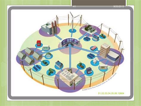 Electrical Distribution System Pptx