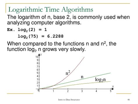 ppt introduction to data structures powerpoint presentation free