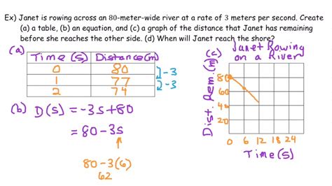 11 Multiple Representations Answer Key Algebra 1 Chapter 1