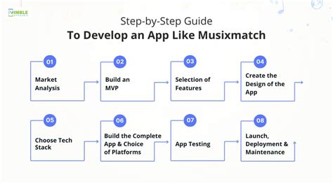 Develop An App Like Musiaaxmatch Lyrics